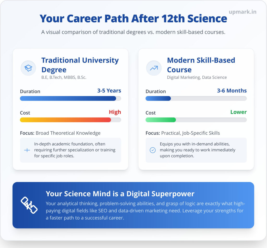 Best Career Options After 12th Science [2026]: The Ultimate Guide